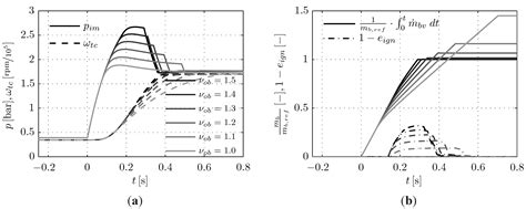 Energies Free Full Text Intake Manifold Boosting Of Turbocharged Spark Ignited Engines