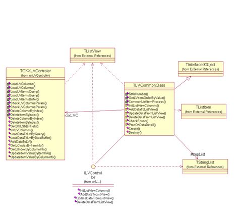 Delphi Listview快速操作通用實現之設計篇delphi
