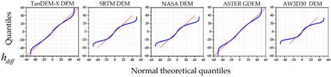 Remote Sensing Free Full Text Accuracy Assessment Of High