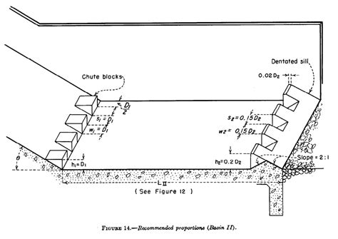 Diversion Weir Design ICADdocs Online Diversion Weir Design ICADdocs Online