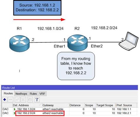 Multicast Routing Problem Networktik