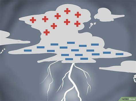 How To Calculate The Distance From Lightning Simple Trick