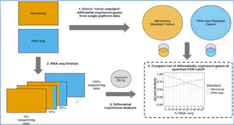 cross platform normalization enables machine learning model training on