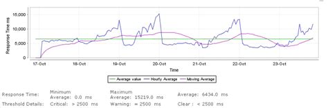 Performance Debugging Entity Framework Sql Statements Stack Overflow