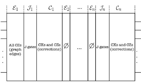 Generic Structure Of Extended Circuits Obtained From Graphs With Flow Download Scientific