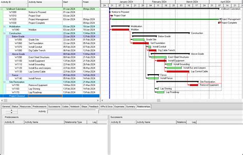 Dissolving A P6 Activity With Multiple Predecessors Or Successors Ten Six