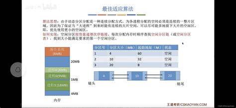 【操作系统——内存的基本知识，逻辑地址到物理地址的转换，操作系统对内存空间的分配和回收以及扩充和保护】逻辑地址操作系统 Csdn博客