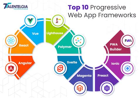 Progressive Web App Development Framework
