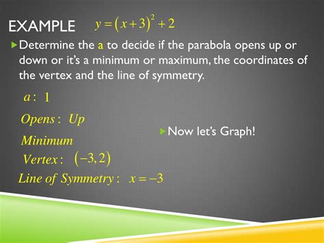 PPT Graphing Quadratic Functions Vertex Form PowerPoint Presentation ID 3451463