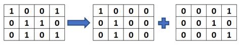 Machine Learning How Can I Use Tensorflows Scatternd On The Second