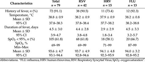 Clinical Features At Presentation And Clinical Course Of Acute