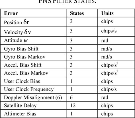 Selective Availability Anti Spoofing Module Semantic Scholar