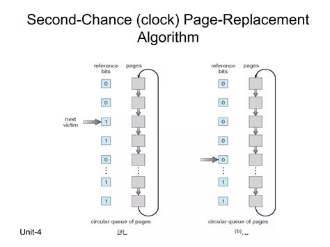 Os Swapping Paging Segmentation And Virtual Memory Ppt Operating Systems Computer