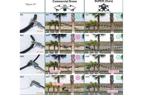 Aerial Robot Can Navigate Unknown Environments Safely At High Speeds