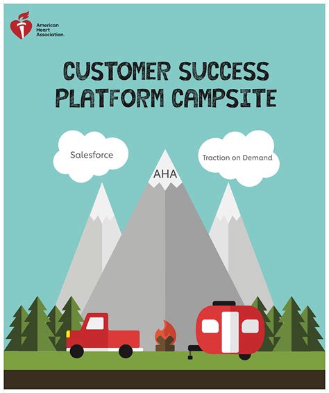 Salesforce Poster On Behance