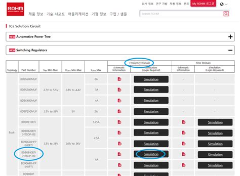 ROHM Solution Simulator 사용 예 ROHM Solution Simulator란 TechWeb