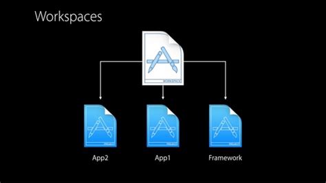 Wwdc 2016 Videos Apple Developer