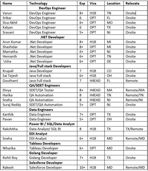 Aadi Kamalakar On Linkedin Hotlist Devops Azure Cloudengineer Sre Linux Dotnet Java