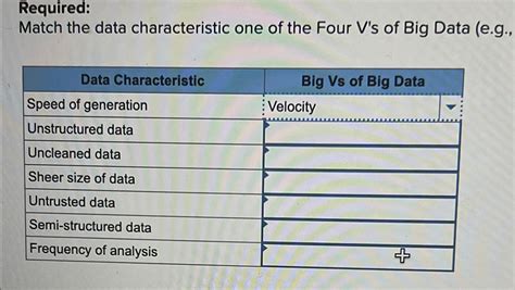 Solved Requiredmatch The Data Characteristic One Of The