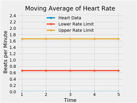 Flask Matplotlib Error In Axis Drawing Stack Overflow
