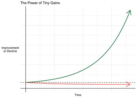 Recreating Plots In R The Power Of Tiny Gains Christopher Yee