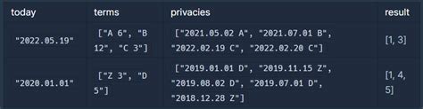 [프로그래머스] 개인정보 수집 유효기간 java