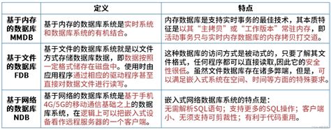 系统架构设计师 嵌入式系统嵌入式系统设计师 Csdn Csdn博客