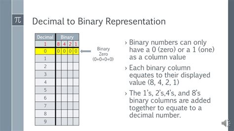 Ppt Decimal To Binary Numbers Powerpoint Presentation Free Download