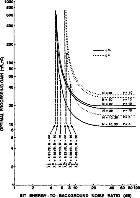 Figure 1 From Asymptotic Performance Analysis Of Hybrid Arq Protocols In Slotted Direct Sequence