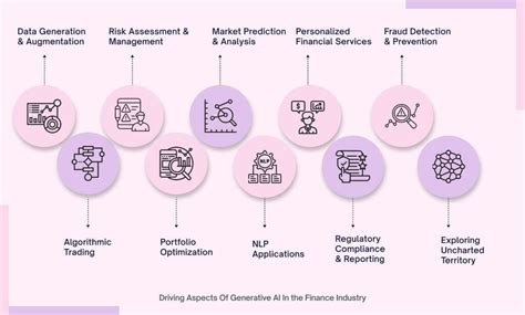 generative ai in finance revolutionizing fintech and trading agile