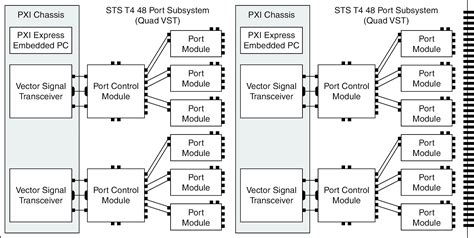 Sts Rf Subsystem Configurations Ni