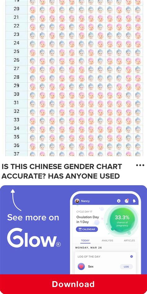 Is This Chinese Gender Chart Accurate Has Anyone Used This One Before Chinese Gender Chart