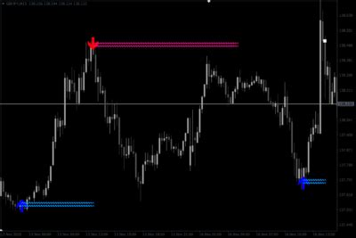 Hull Moving Average Indicator For MT4 Download FREE IndicatorsPot