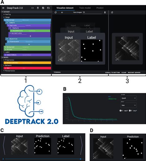 Figure 5 From Quantitative Digital Microscopy With Deep Learning