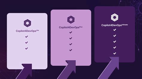 Differences Between Copilot4devops And Copilot4devops Plus