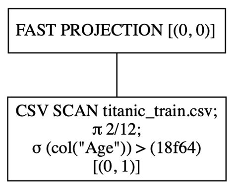understanding lazy evaluation in polars towards data science
