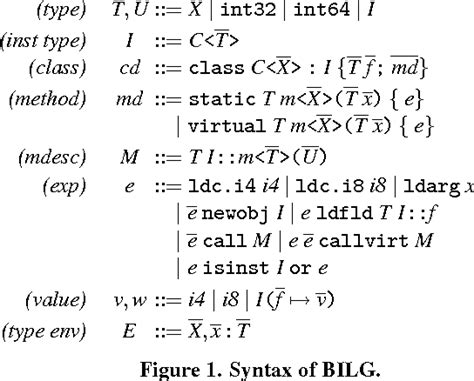 Figure 1 From Formalization Of Generics For The Net Common Language