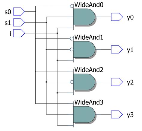 GitHub Exercise Multiplexer And De Multiplexer