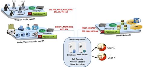 Gl Enhances Ip Network Monitoring Software Newsletter