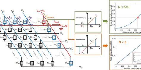the next generation non volatile random access memory cells advances