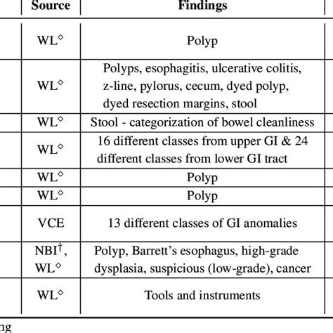 pdf real time polyp detection localization and segmentation in colonoscopy using deep learning