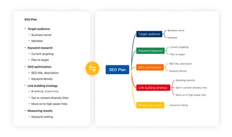 Note Taking With Mind Maps GitMind