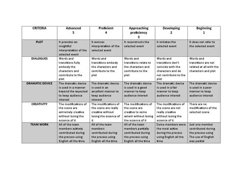 Criteria For Script Writing Pdf