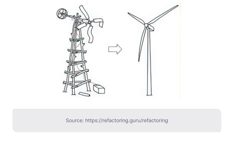 Refactor Before Its Too Late You Will Often Hear People Quoting The