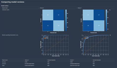 comparing model metrics with sagemaker pipelines and sagemaker model
