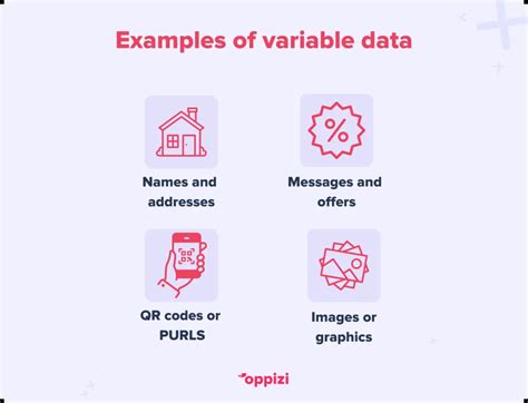 Using Variable Data Printing Vdp In Direct Mail ⎹ Oppizi