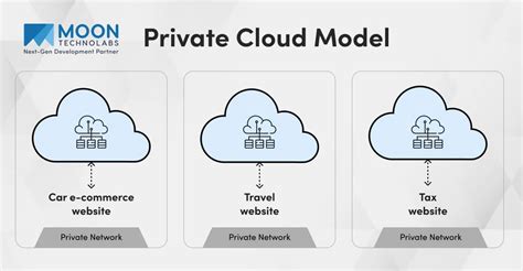 Cloud Deployment Models Unleashed A Comprehensive Guide