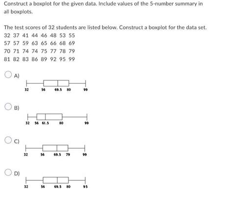 construct a boxplot for the given data include values of the 5 number
