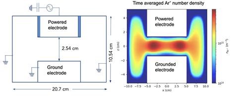ccse research plasmas