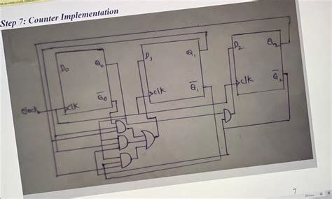 Ste 7 Counter Implementation Ste 7 Counter Implementation